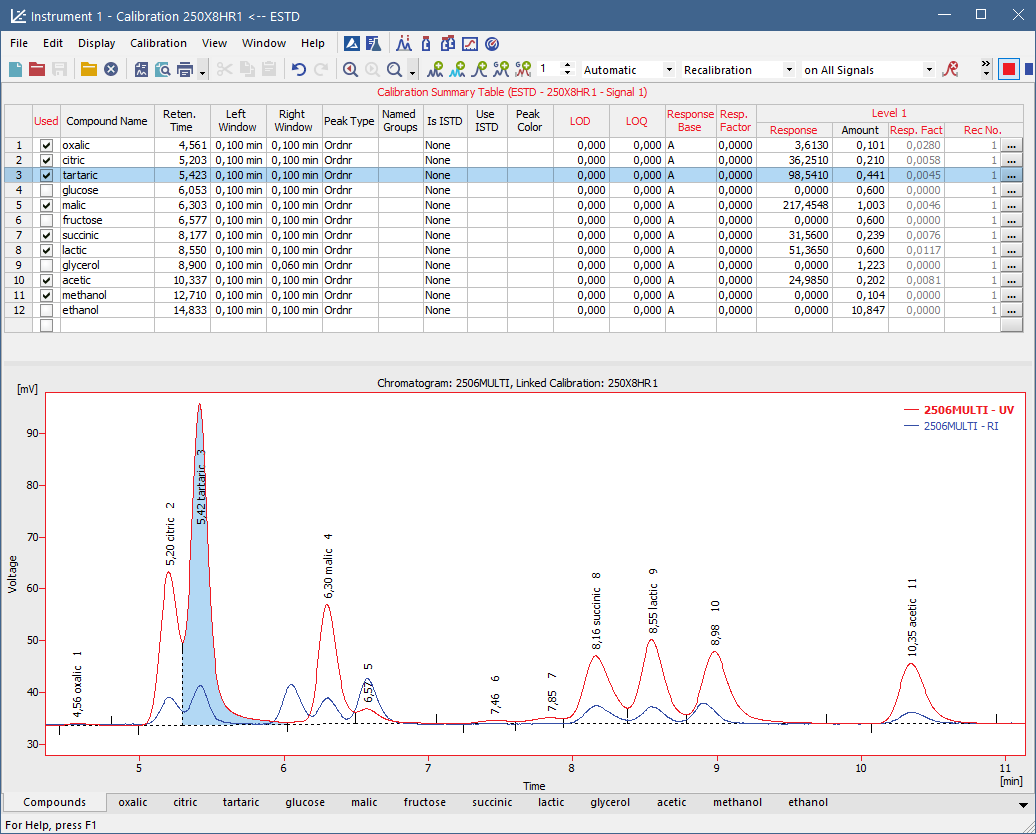 Elementec - Product Detail