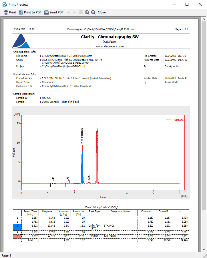 Elementec - Product Detail